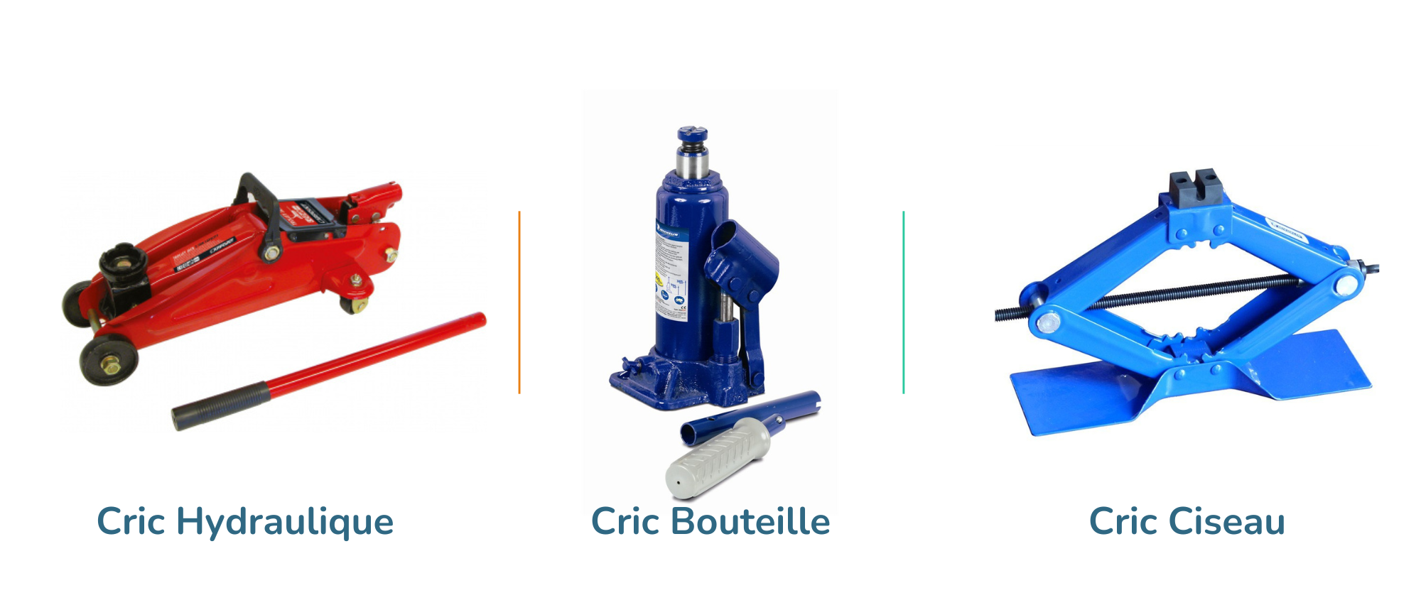 Comment changer son pneu de voiture - pour les débutants